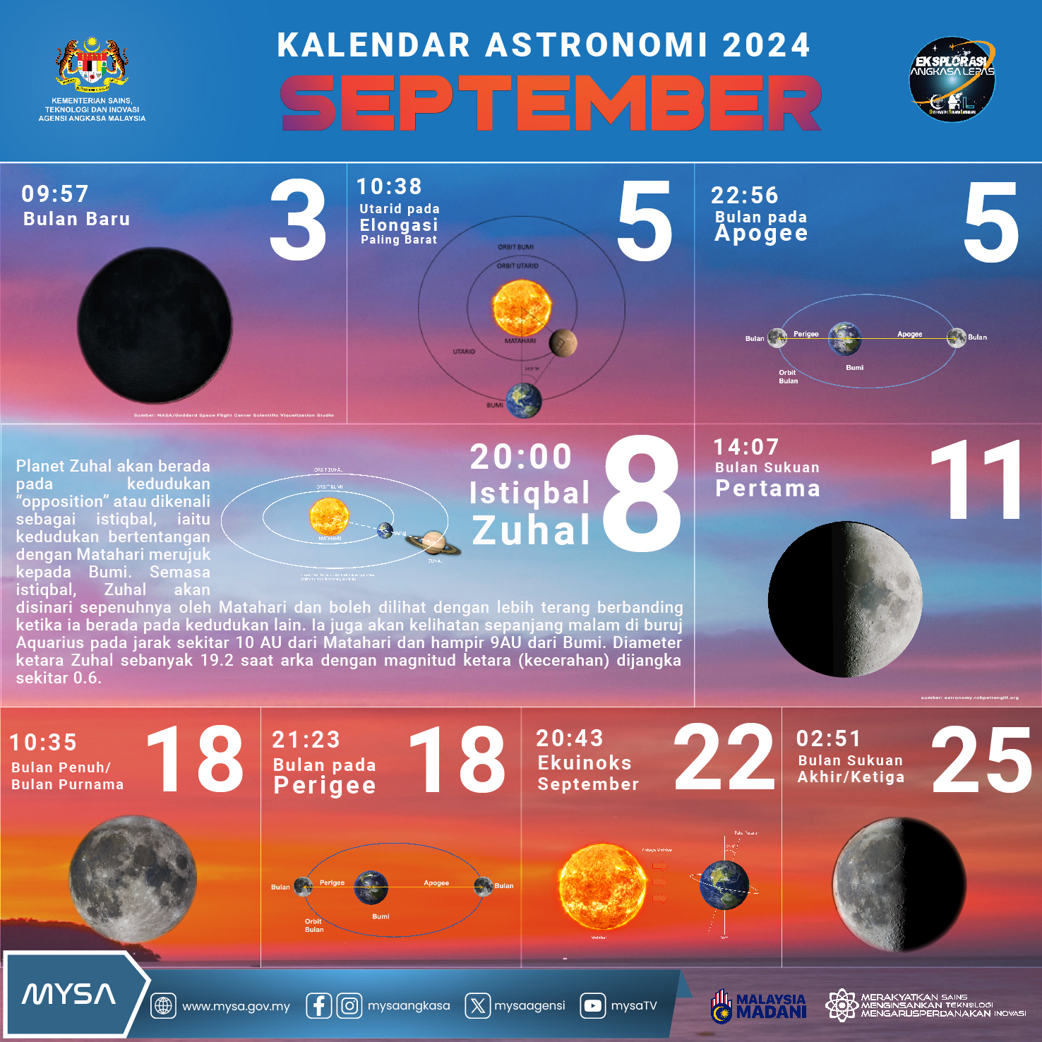 KALENDAR ASTRONOMI SEPTEMBER 2024 – MALAYSIAN SPACE AGENCY (MYSA)