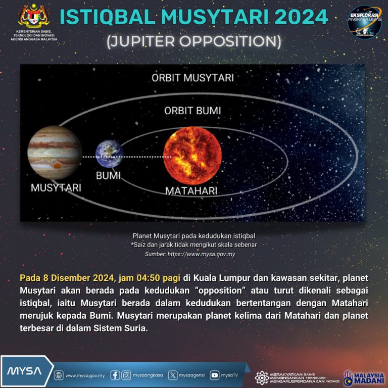 Agensi Angkasa Malaysia (MYSA) – MOSTI