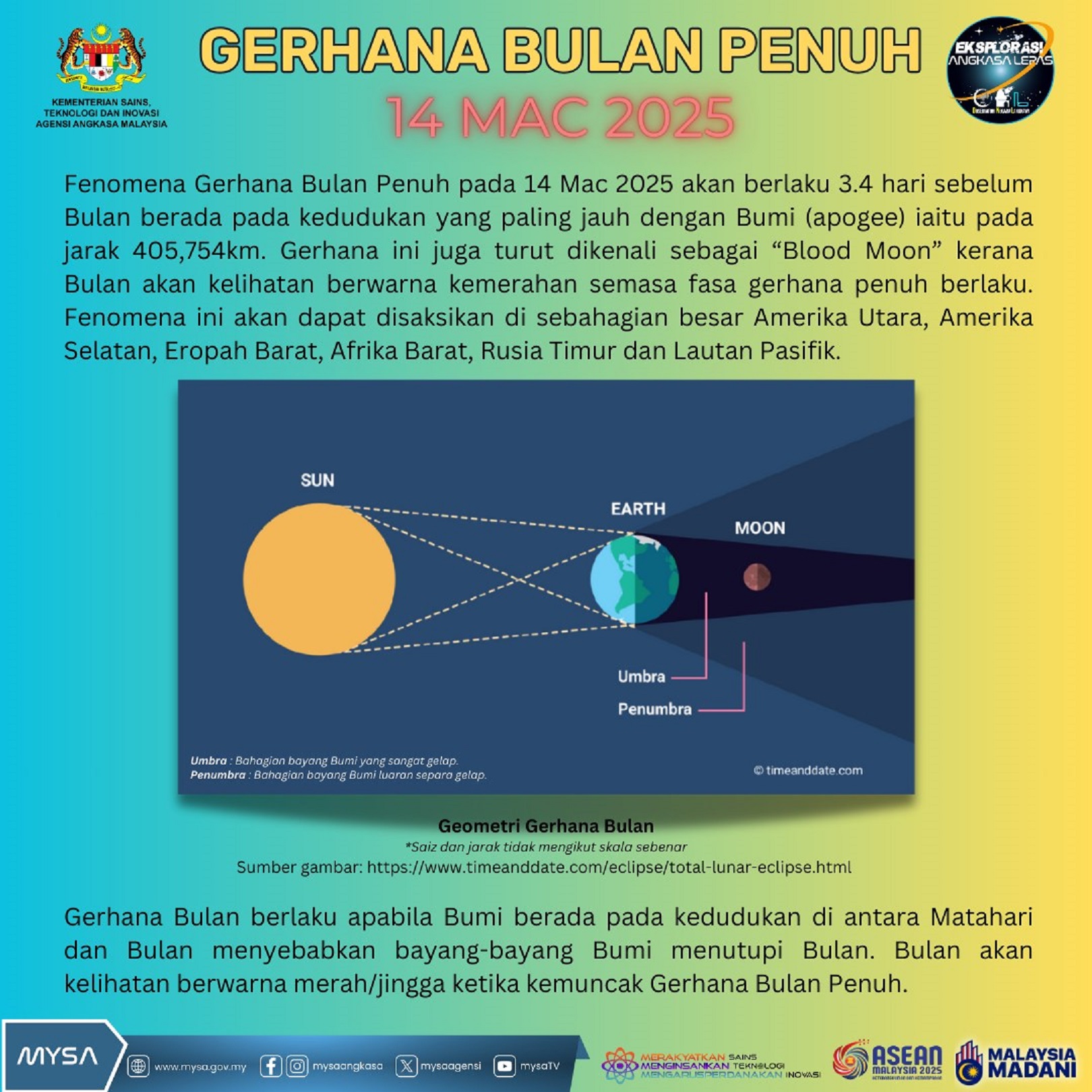 FENOMENA GERHANA BULAN PENUH PADA 14 MAC 2025 – Agensi Angkasa Malaysia ...
