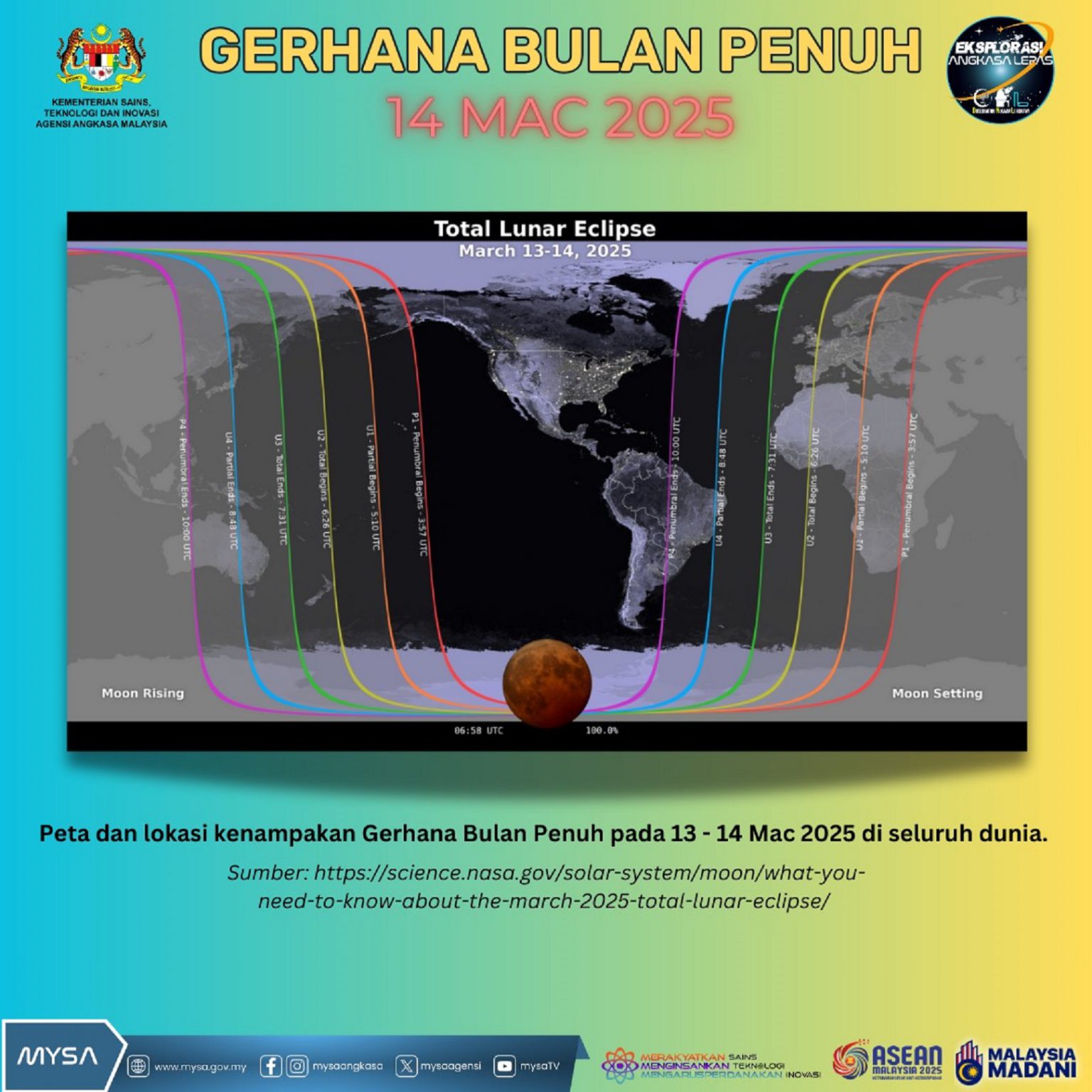 FENOMENA GERHANA BULAN PENUH PADA 14 MAC 2025 – MALAYSIAN SPACE AGENCY ...